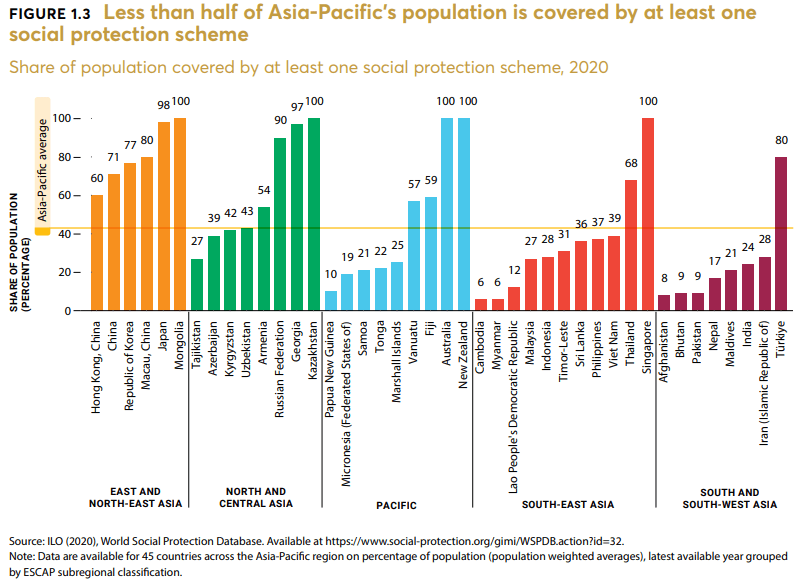 Asia-Pacific: Two out of three workers employed in the informal sector - LiCAS.news | Light for ...